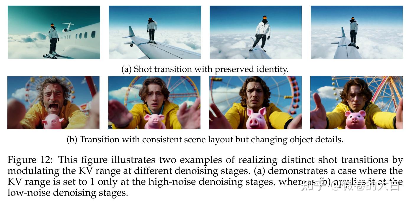 自回归视频生成？ MAGI-1: Autoregressive Video Generation at Scale - 知乎