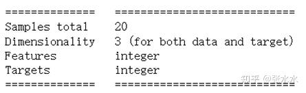 sklearn中的数据集记录（部分） - 知乎