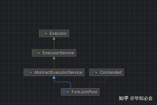 源码分析：深入分析 Java ThreadPoolExecutor：原理与源码解析 - 知乎