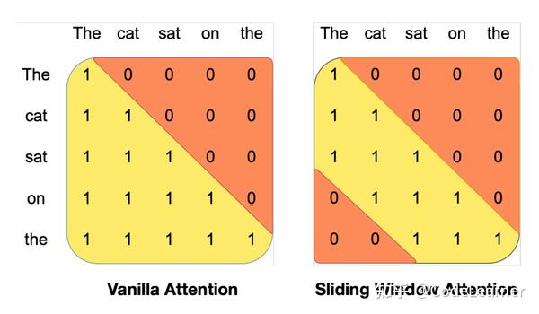 Mixtral 8x7B(Mistral MoE) 模型解析 - 知乎