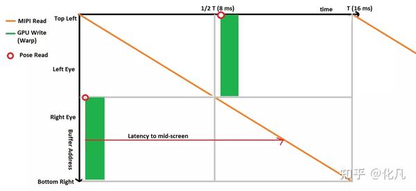 VR/AR/XR延迟：MTP ASW PTW ATW Frame Sync LDC CDC Latency之MTP概念及核心技术点 - 知乎