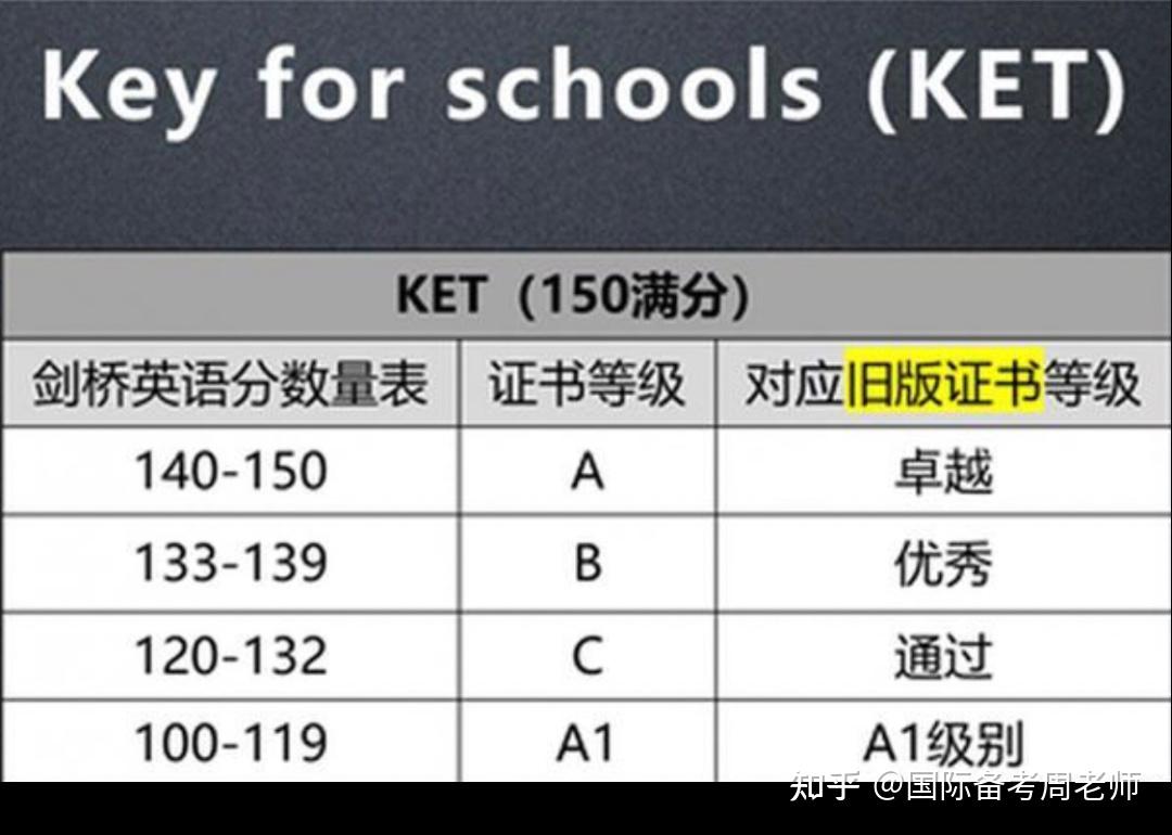 广州2023年剑桥KET/PET考试安排出炉，附考试和报名截止时间！ - 知乎