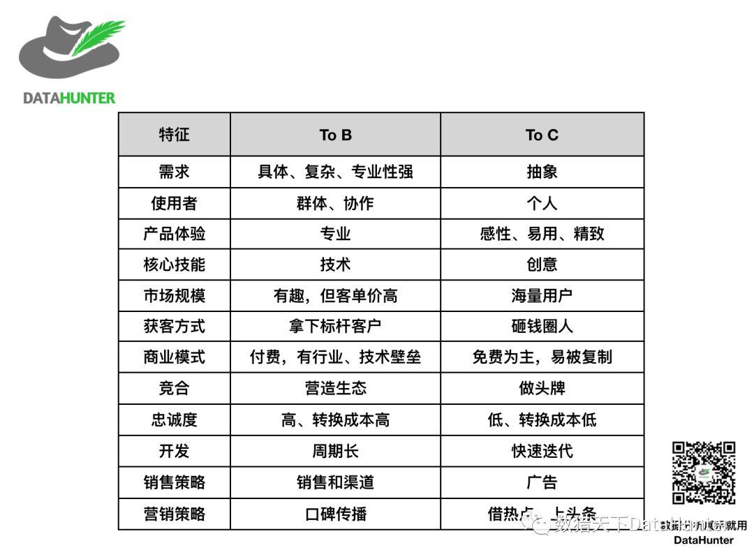 弄懂 2B 业务的核心逻辑，让运营更加高效 | 推荐收藏 - 知乎