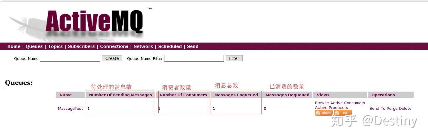 ActiveMQ安装和使用 - 知乎