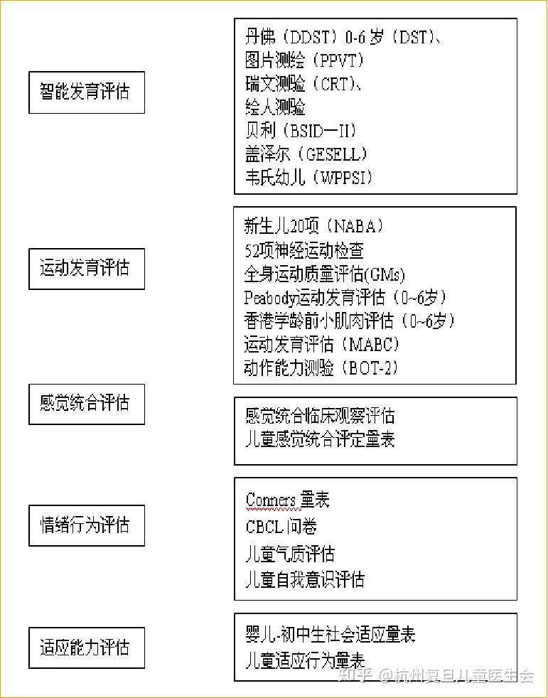 杭州复旦儿童医院训练体系致力于学习障碍特需儿童康复 - 知乎