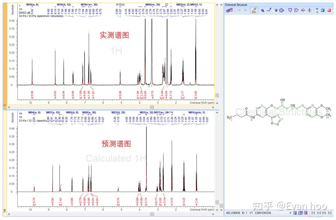 最精确的一维和二维核磁谱图预测工具-ACD/NMR Predictors - 知乎