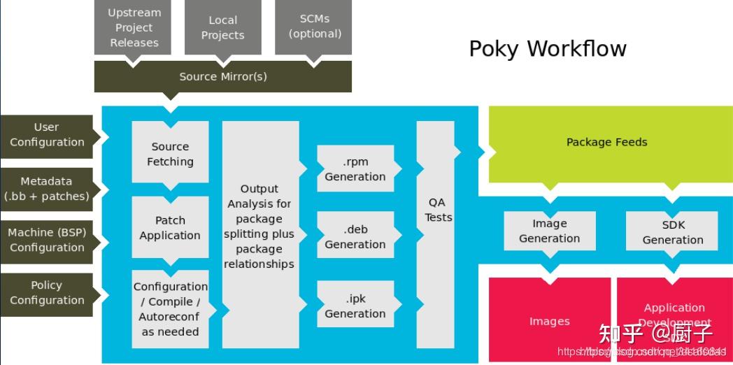 OpenBMC简介 - 知乎