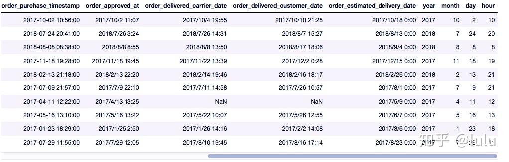 Olist巴西电商数据分析（Python+Tableau） - 知乎