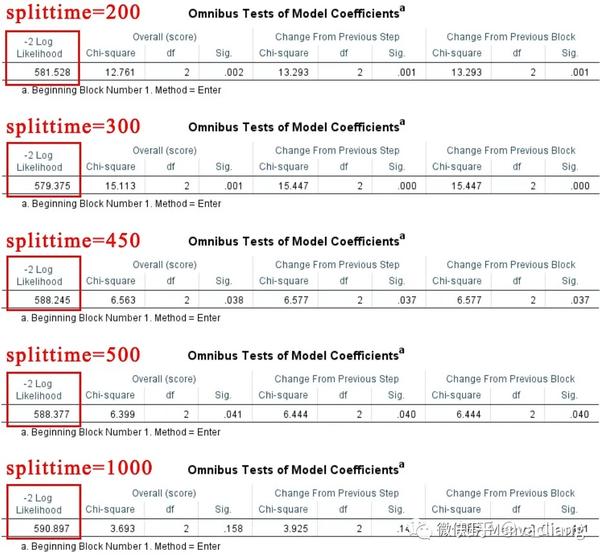 非比例风险的Cox回归模型_分段模型 - 知乎
