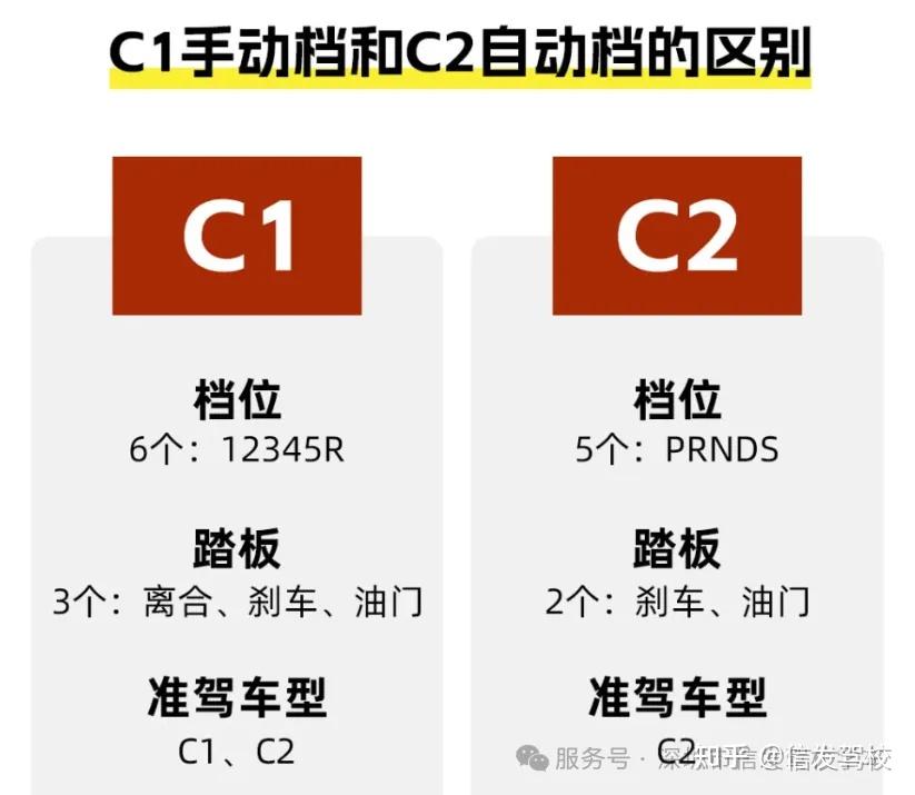 手动挡C1太难，如何转档C2自动挡，正在学车考驾照的童鞋看过来，教你C2转档C1全流程 - 知乎
