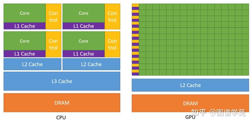 论文导读 | GPU与LSM-tree的优化--以加速compaction和scan为例 - 知乎