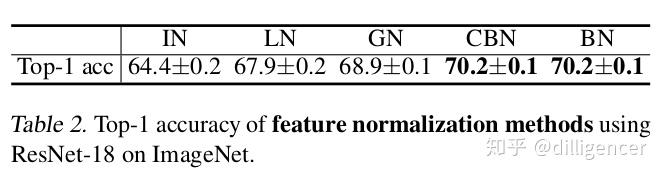 Cross-Iteration Batch Normalization - 知乎