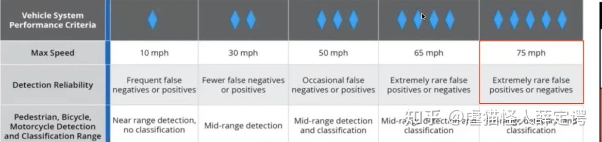 Automatic Emergency Braking/ AEB介绍 - 知乎