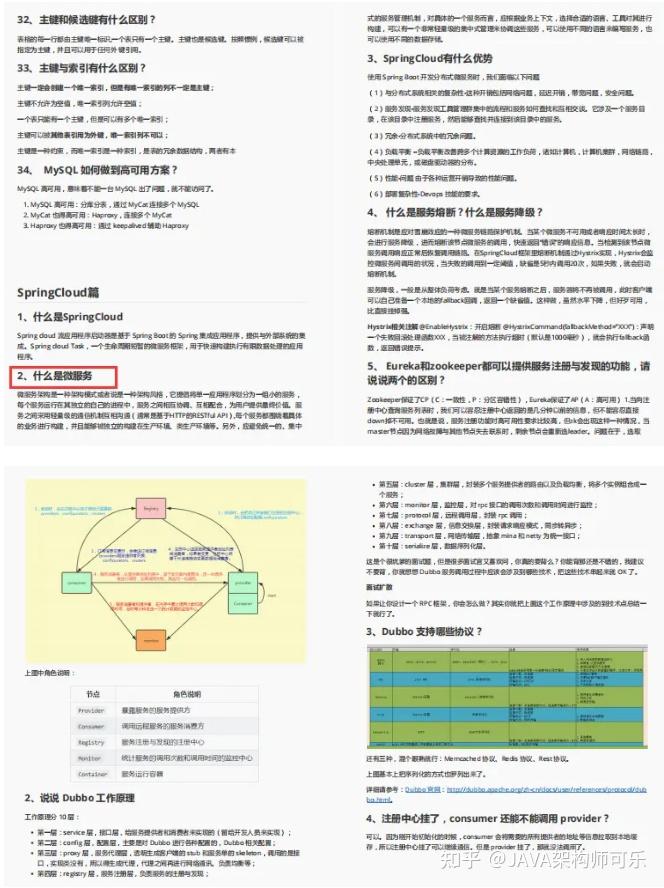 Github爆赞的Java全栈笔记太香了，学习面试双管齐下 - 知乎