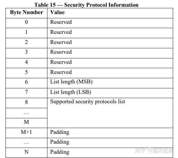 JESD B5.1 EMMC协议介绍（十） - 知乎