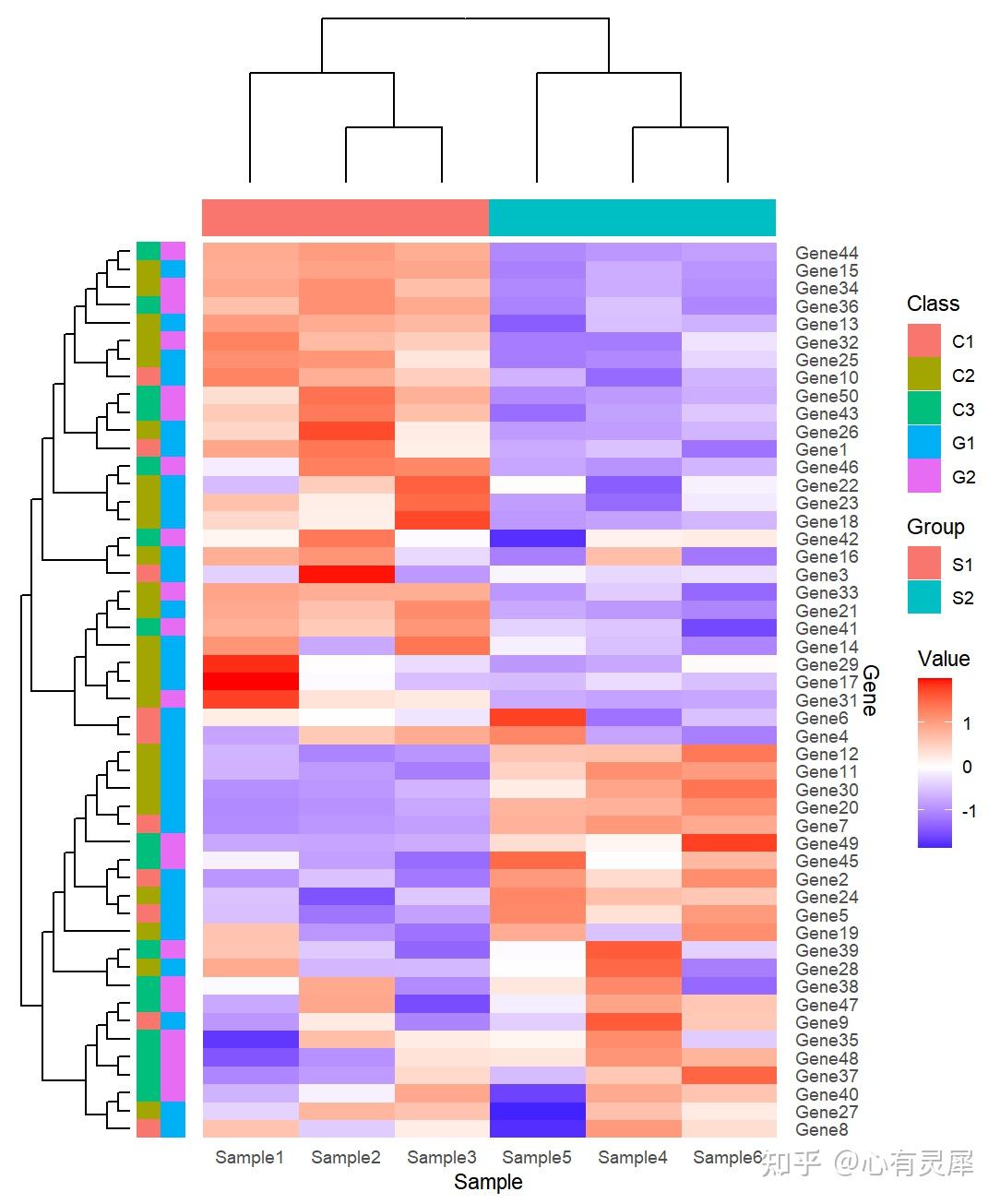 用ggplot2绘制热图（R语言） - 知乎