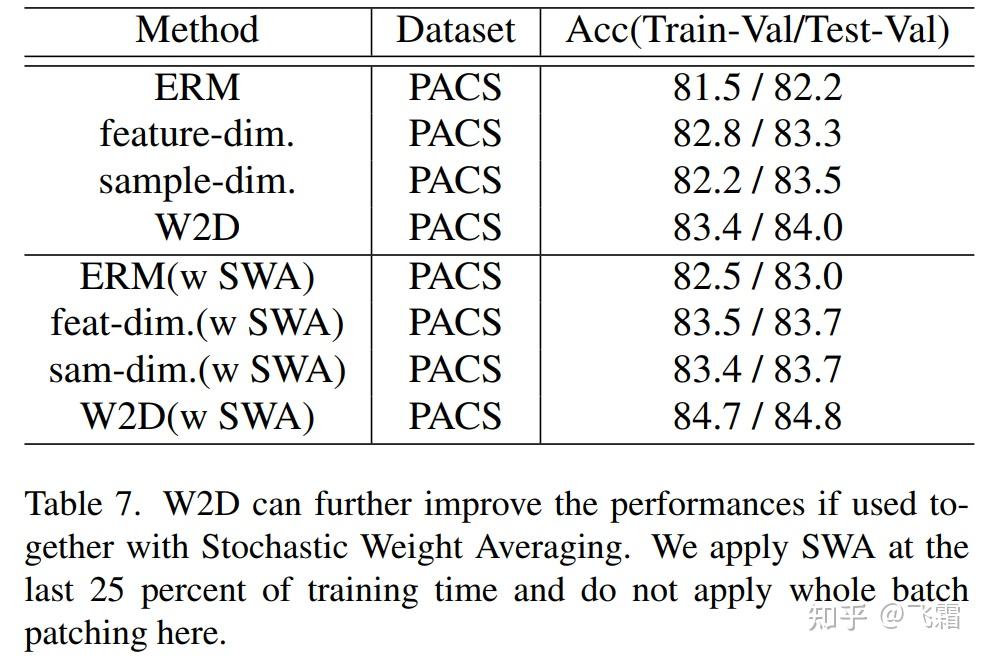 11. CVPR2022: 基于特征-样本二维最坏情况的启发式训练 - 知乎