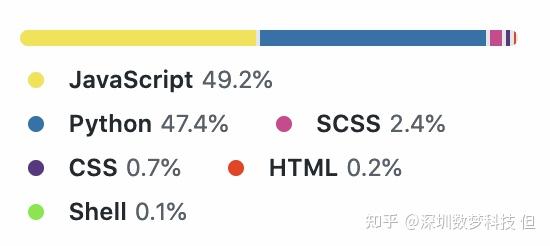 Odoo是什么？ - 知乎