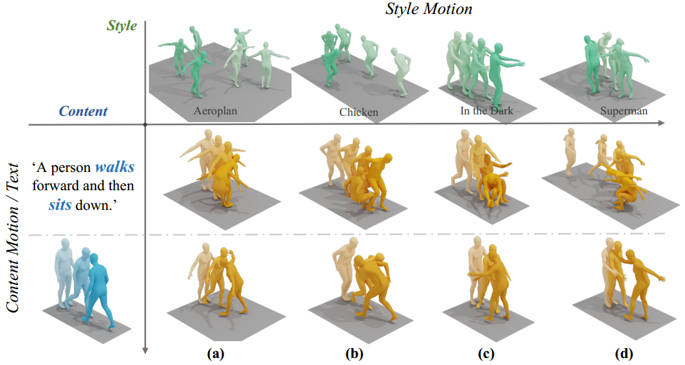 【生成式AI创新点】ECCV’24丨SMooDi：风格化运动扩散模型 - 知乎