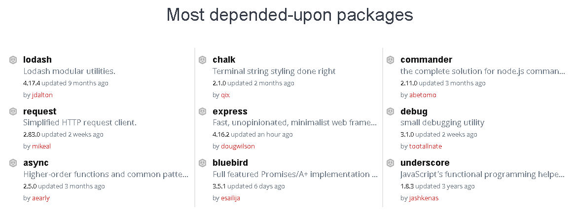 酷站推荐 - npmjs.com - Node.js Package Manager - 知乎