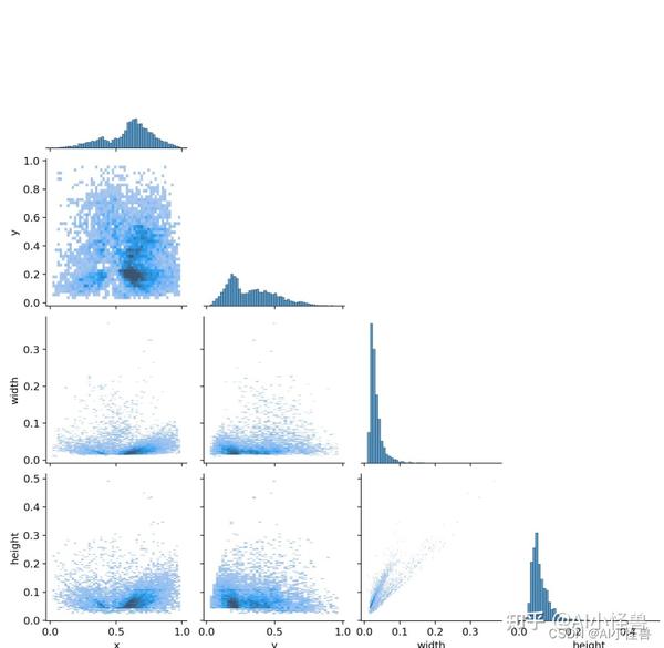 基于Yolov8的中国交通标志（CCTSDB）识别检测系统 - 知乎