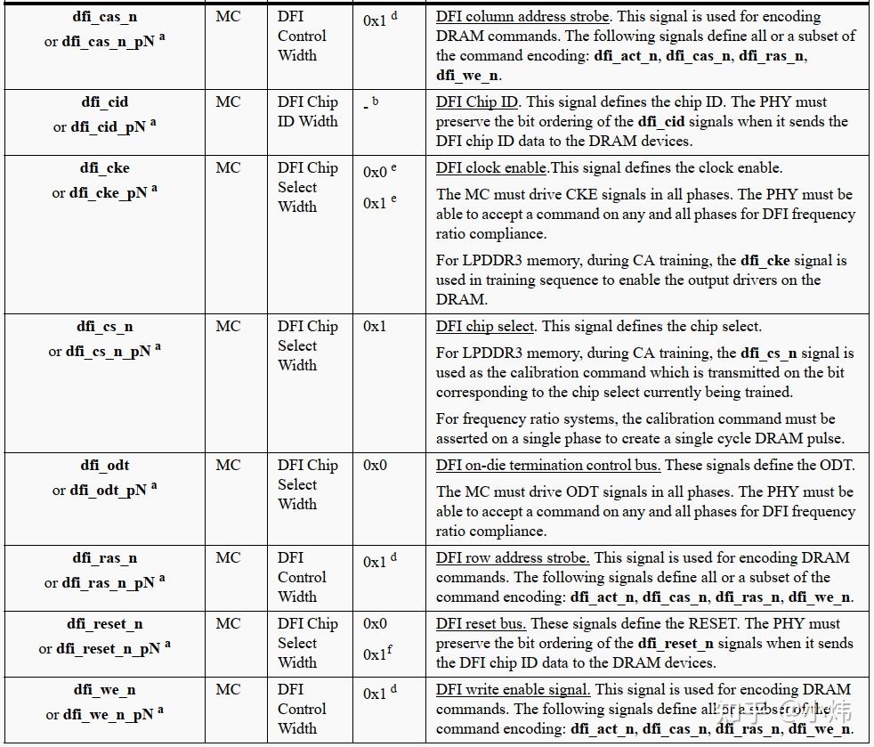 DDR自学整理10--DFI 接口 - 知乎