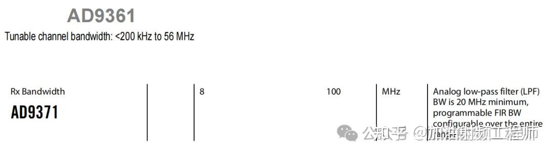 说说AD9361和AD9371里面的接收机性能的不同点 - 知乎