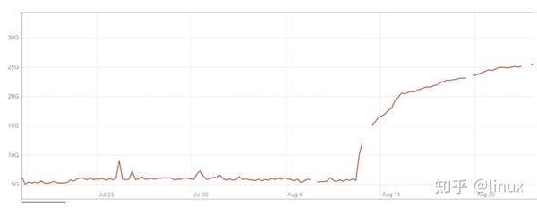 Glibc-Malloc和TCMalloc 的基本设计原理 及 Glibc-malloc,Jemalloc,TCMalloc性能差异 - 知乎