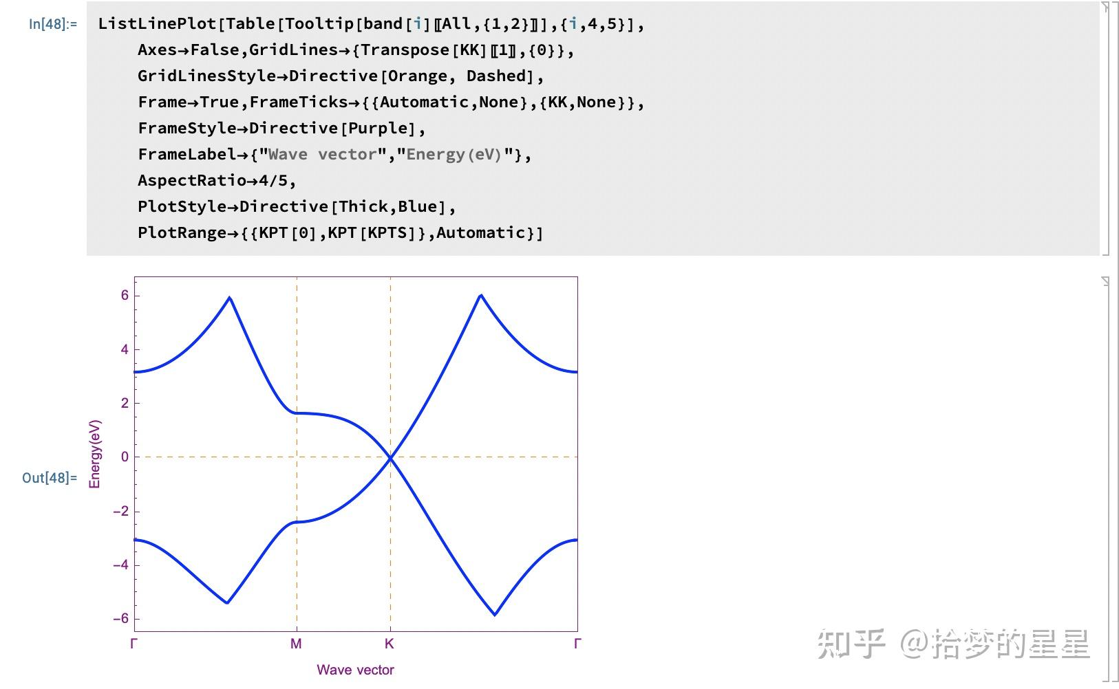 Mathematica提取VASP能带数据并画图 - 知乎
