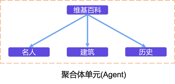 LLM as Controller—无限拓展LLM的能力边界 - 知乎