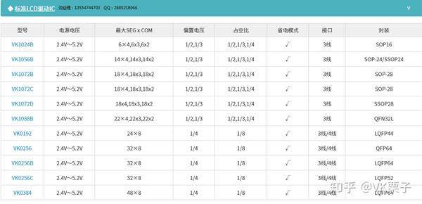 LCD液晶屏驱动显示IC芯片VK1621，16222完美兼用HT，TM1621，1622 - 知乎