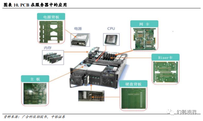AI算力深度报告：数通市场PCB迎双轮驱动，GPU模组AI服务器PCB增量、光模块配套升级 - 知乎