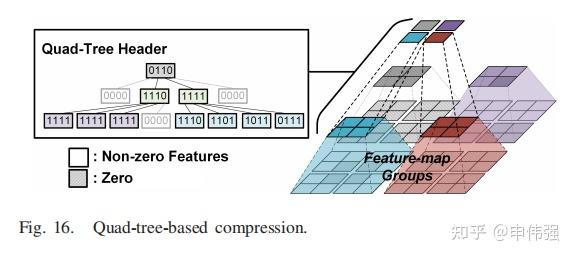 一个多模式多精度8K-MAC NPU架构（三星） - 知乎