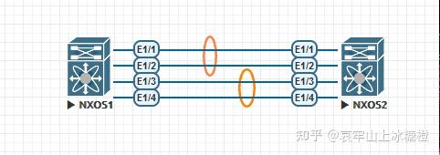 CISCO Nexus 交换机 port-channel配置 - 知乎