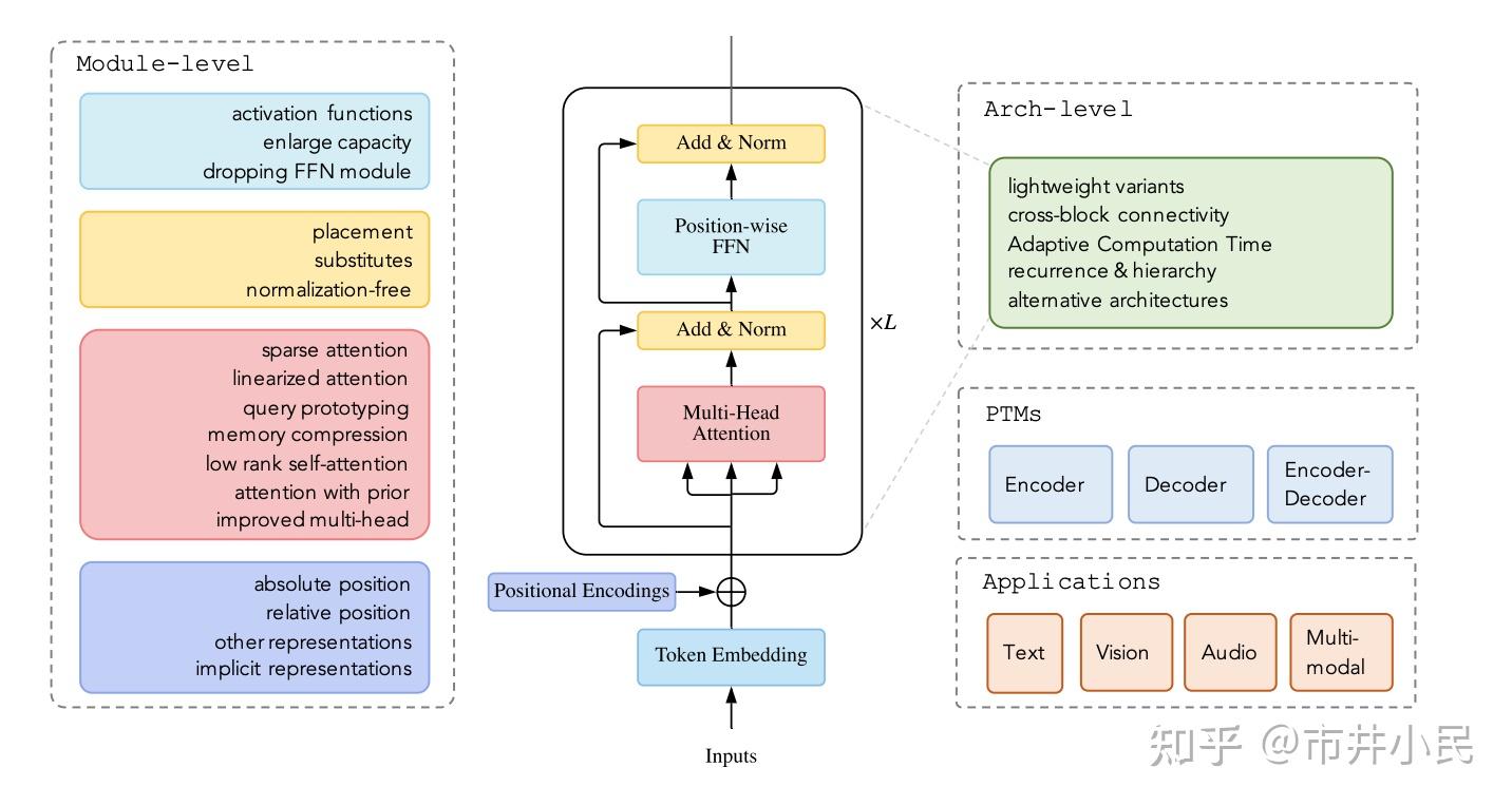 机器学习与深度学习面试系列十九（Transformer） - 知乎