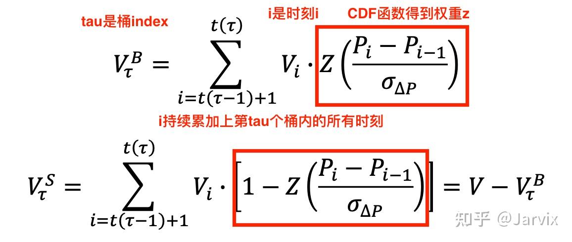 VPIN算法 - 知乎