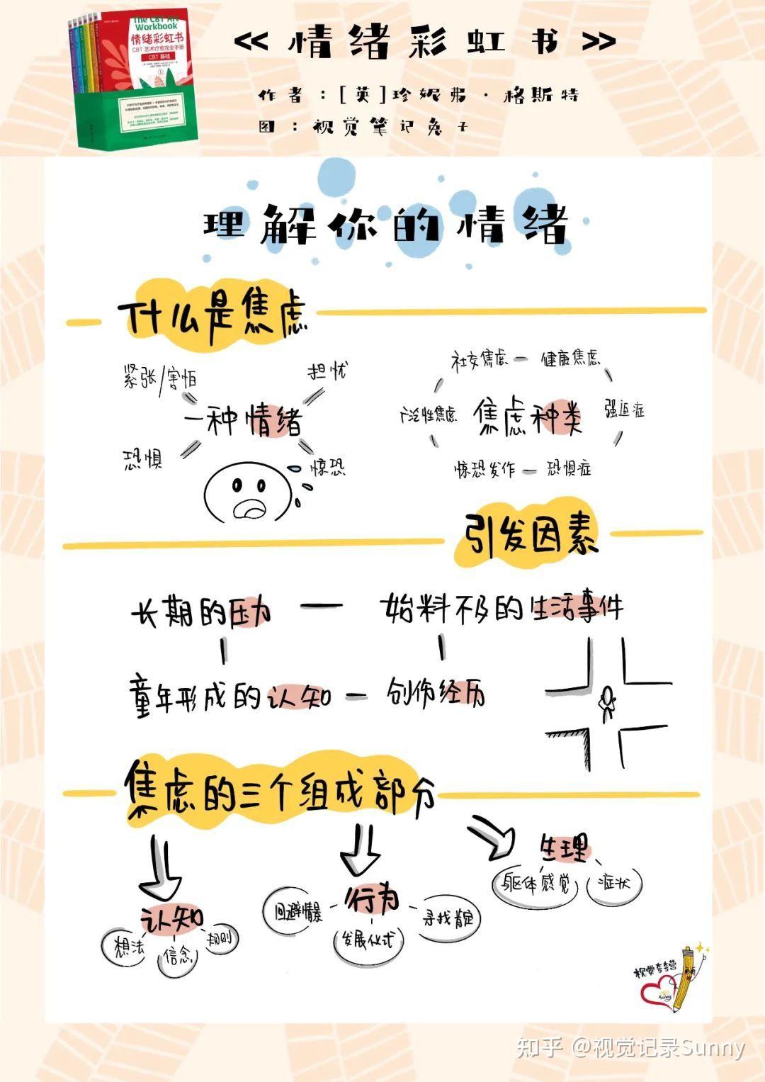 情绪彩虹书：CBT艺术疗愈完全手册 - 知乎