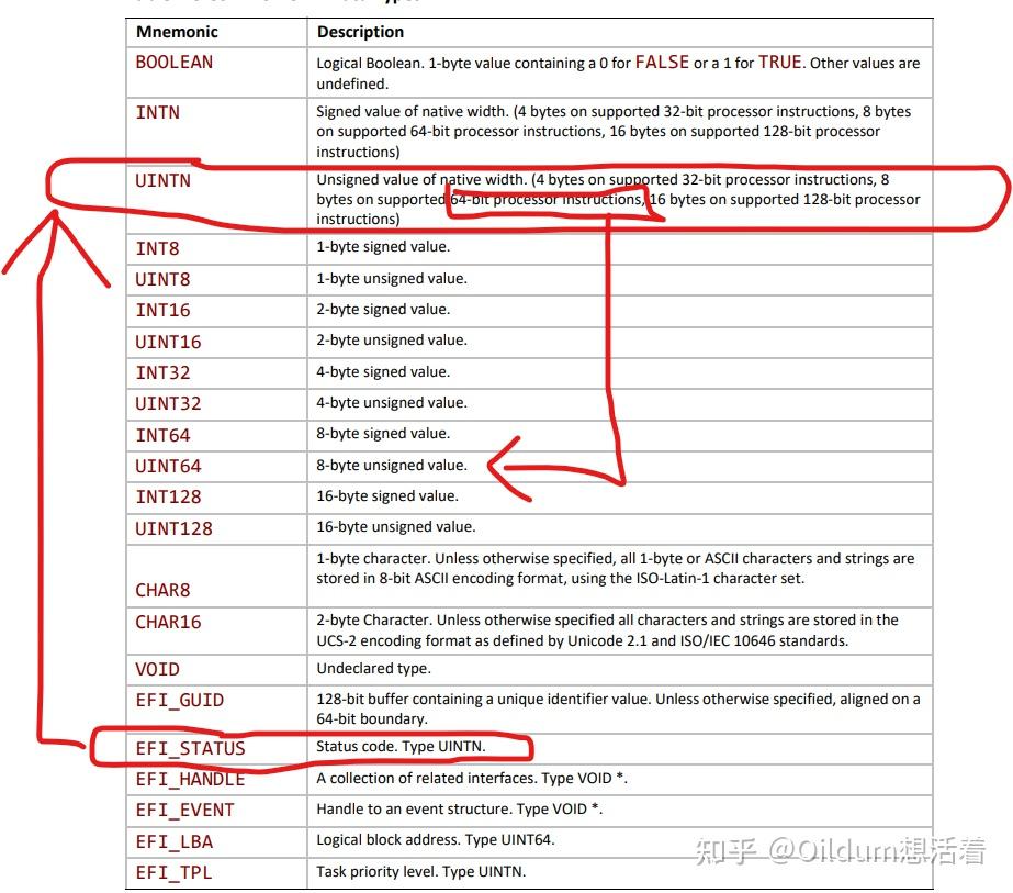 自制操作系统教程（3）：EFI固件开发方法 - 知乎