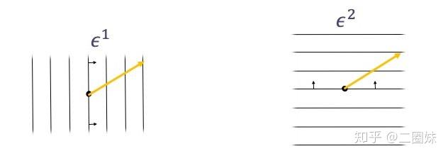 Covector 的基变换和坐标变换 - 知乎