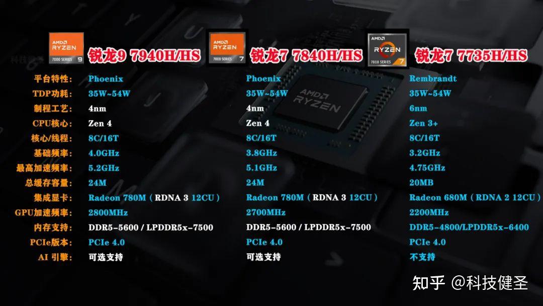 摩方M600评测 可装3块硬盘 最安静的锐龙9 7940HS迷你主机！ - 知乎