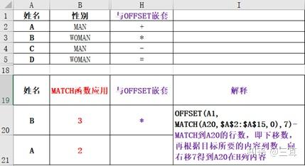 MATCH函数-某值在某列(行)的位置以及与INDEX/VLOOKUP/OFFSET函数的嵌套使用 - 知乎