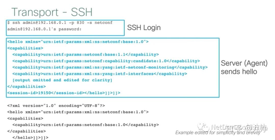 通往未来的网络可编程之路：Netconf协议与YANG Model - 知乎