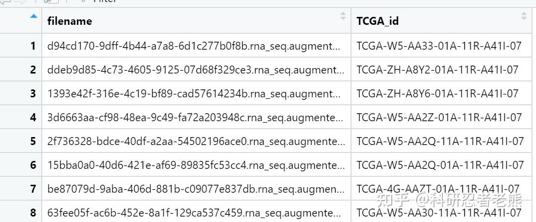 生信专栏 | TCGA数据库悄悄更新后怎么下载数据？ - 知乎