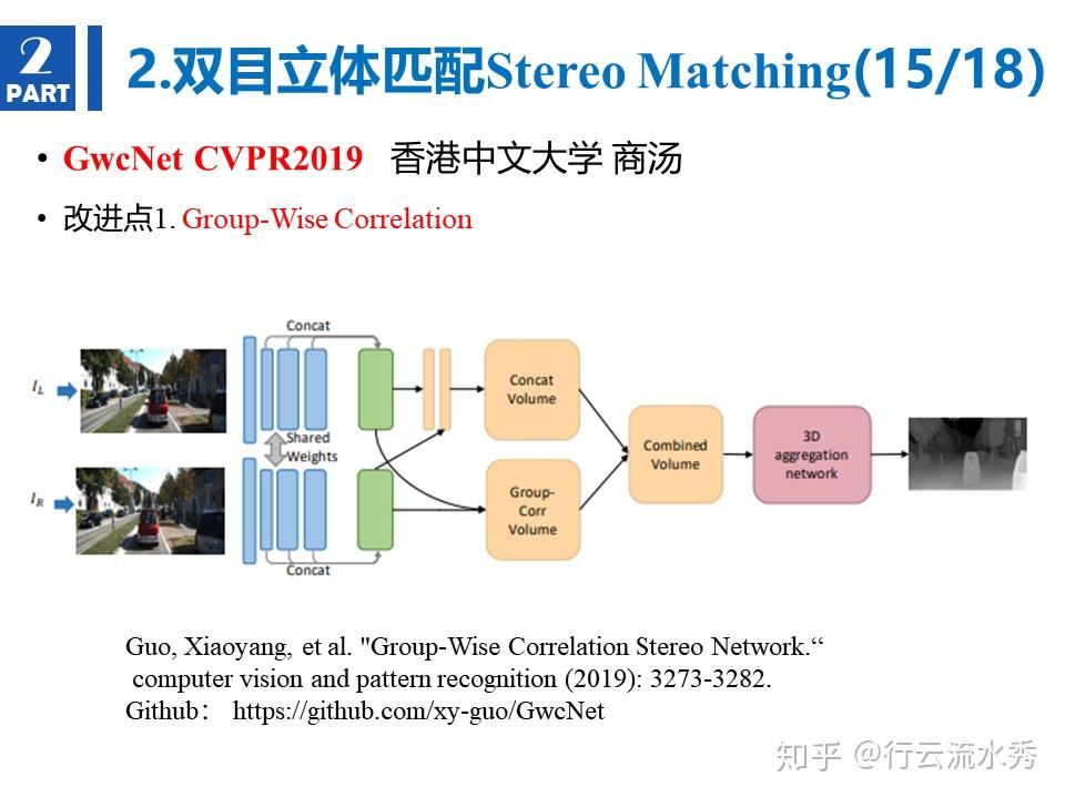 基于深度学习的双目立体匹配-GCNet、GANet、AANet等 - 知乎