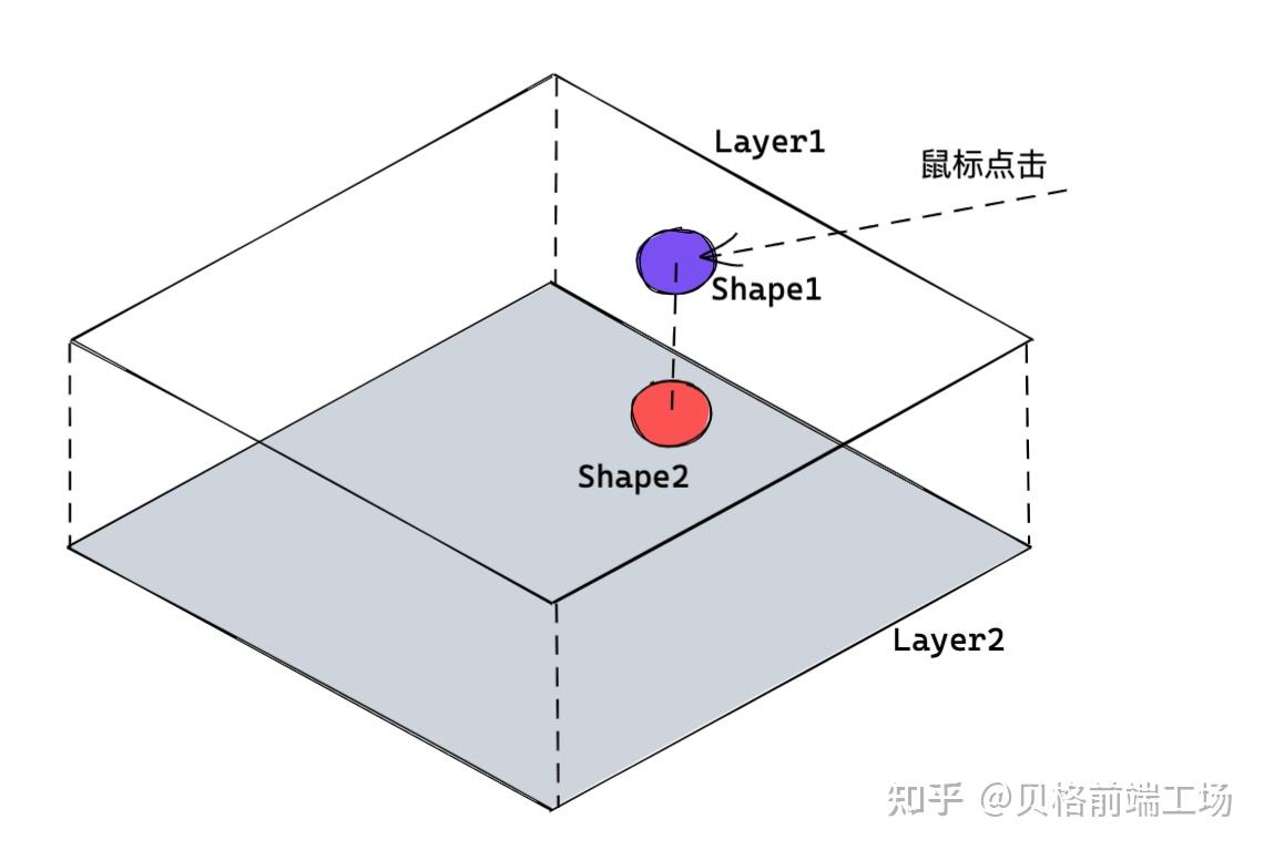 Canvas的js库：Konva.js-像操作DOM一样，操作canvas - 知乎