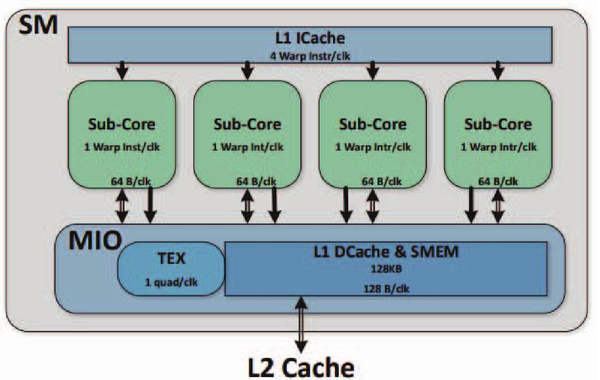 GPU历代架构概览 - 知乎