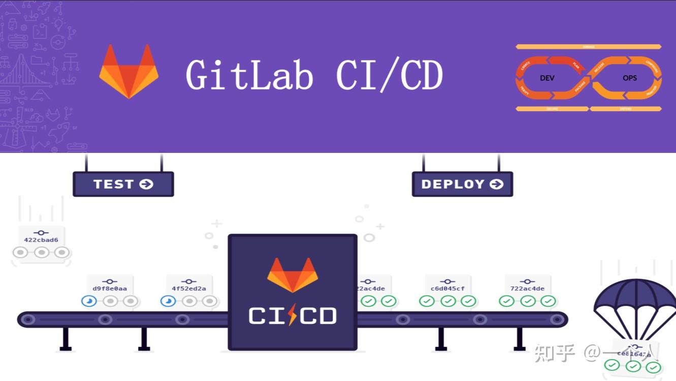 Gitlab Ci Cd入门 知乎