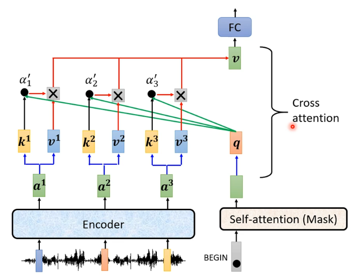 Transformer以及attention机制介绍 - 知乎