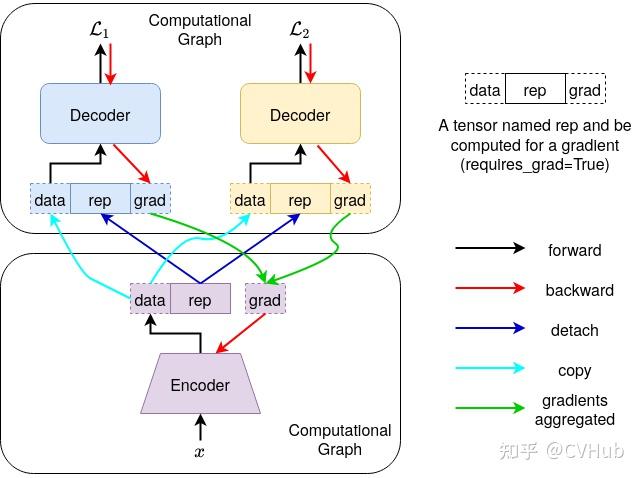 LibMTL：用于多任务学习的 PyTorch 库 - 知乎