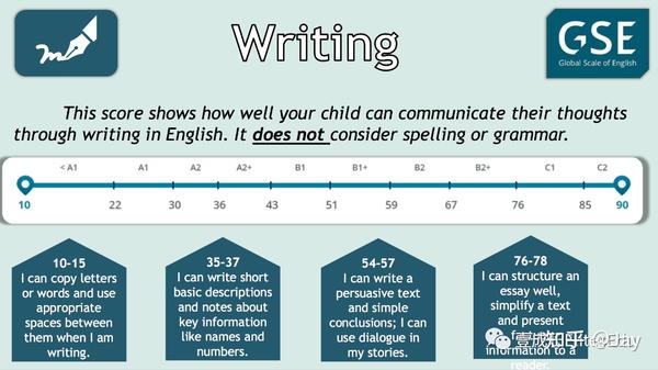 GSE什么水平才算达标？为你解读全球英语水平测试 - 知乎